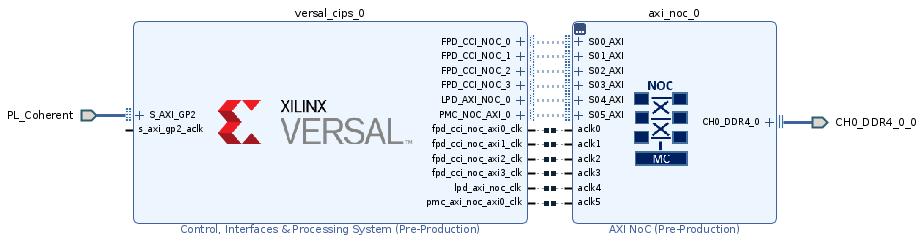 76566 - Versal ACAP, CIPS - Enabling Interface connection bridging through the CIPS IP