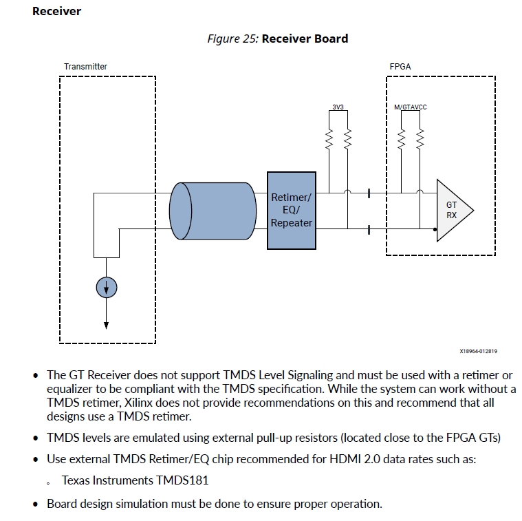HDMI_1.4_2.0_RX_Subsystem_IP介绍和基础debug建议