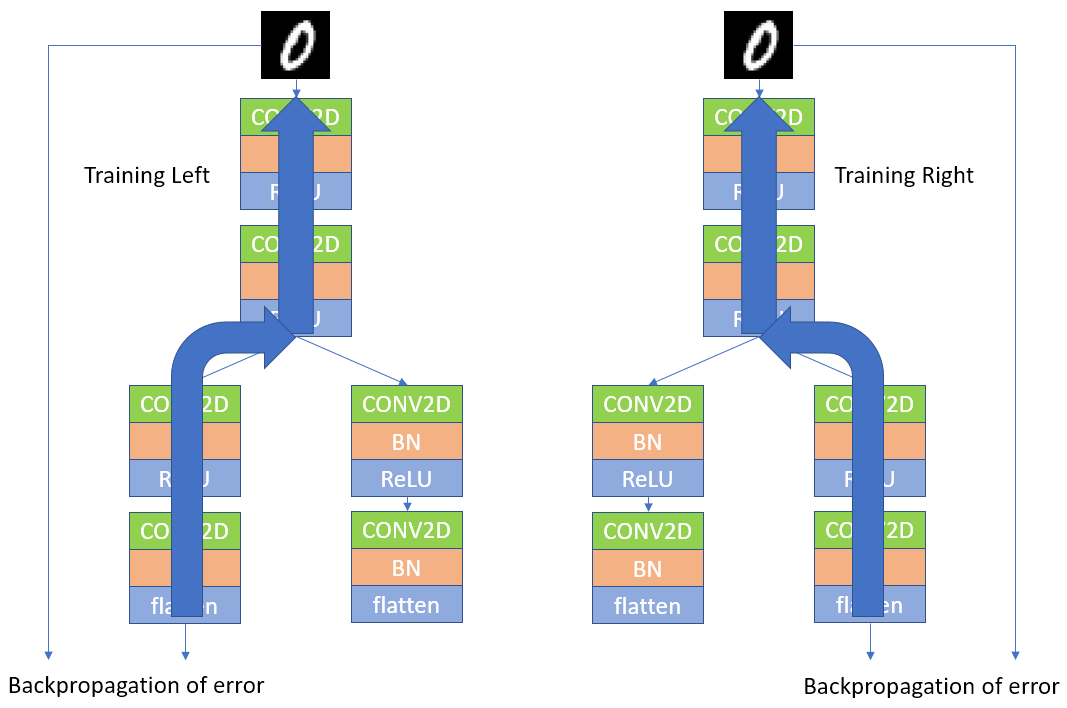Multiple outputs model example design, from training to application on ZCU102