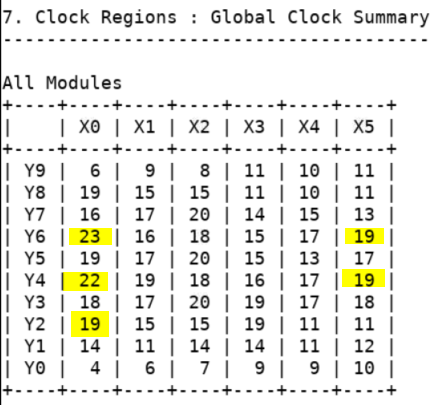 Clock Mux or Data Mux? – that is the question…