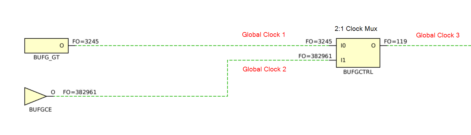 Clock Mux or Data Mux? – that is the question…
