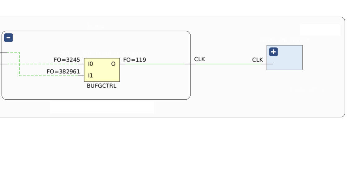 Clock Mux or Data Mux? – that is the question…