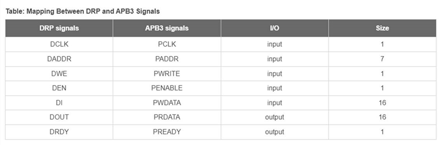 Versal Clock Wizard - Using an APB3 interface with a Dynamic ...