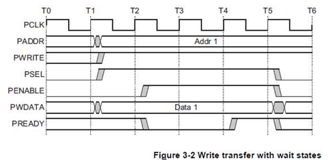 Versal Clock Wizard - Using an APB3 interface with a Dynamic ...