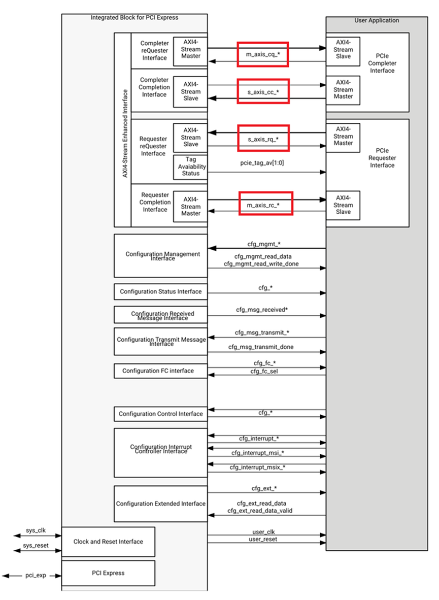 使用 Python 调试 PCIe 问题