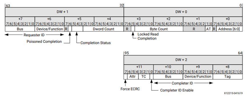 使用 Python 调试 PCIe 问题