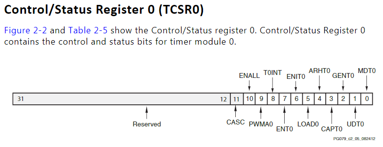 XRT native API : xrt_kernel & xrt_ip