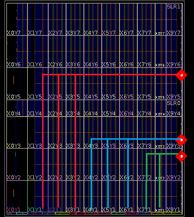 Vivado - Versal Clock Partitioning guidance
