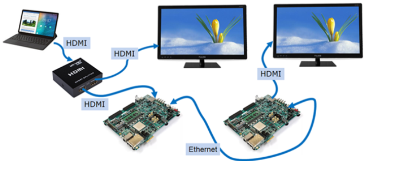 75907 - 2020.1 Zynq UltraScale+ MPSoC VCU - Why do I see a spike in end ...