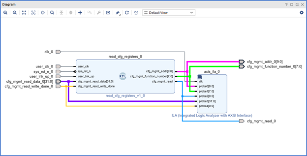 Reading the PCIe Configuration Space of the Versal ACAP Integrated ...