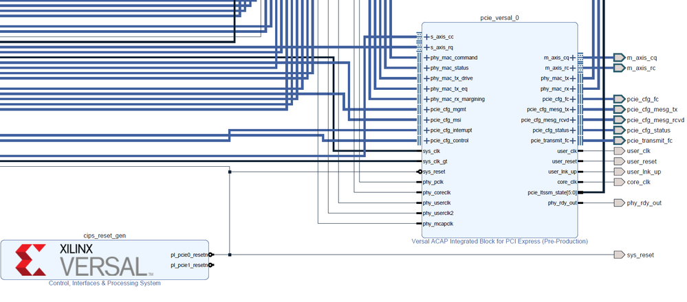 Reading the PCIe Configuration Space of the Versal ACAP Integrated ...