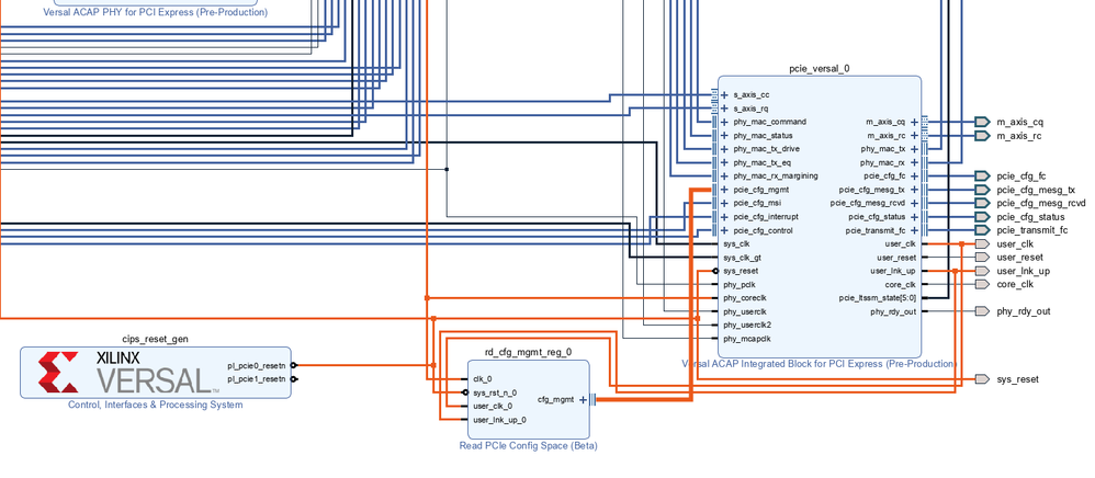 Reading the PCIe Configuration Space of the Versal ACAP Integrated ...