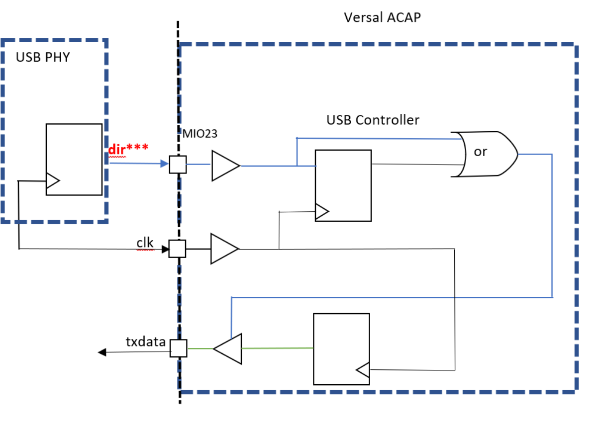 AMD Customer Community