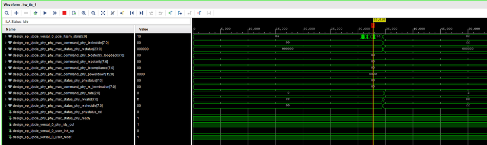 Using the ILA Advanced Trigger Feature to debug designs with the Versal ...