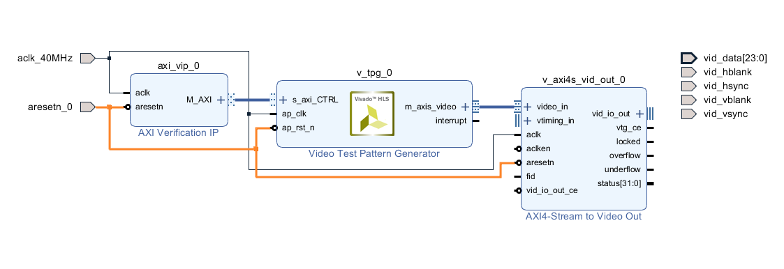Video Beginner Series 6: From AXI4-Stream to Native Video