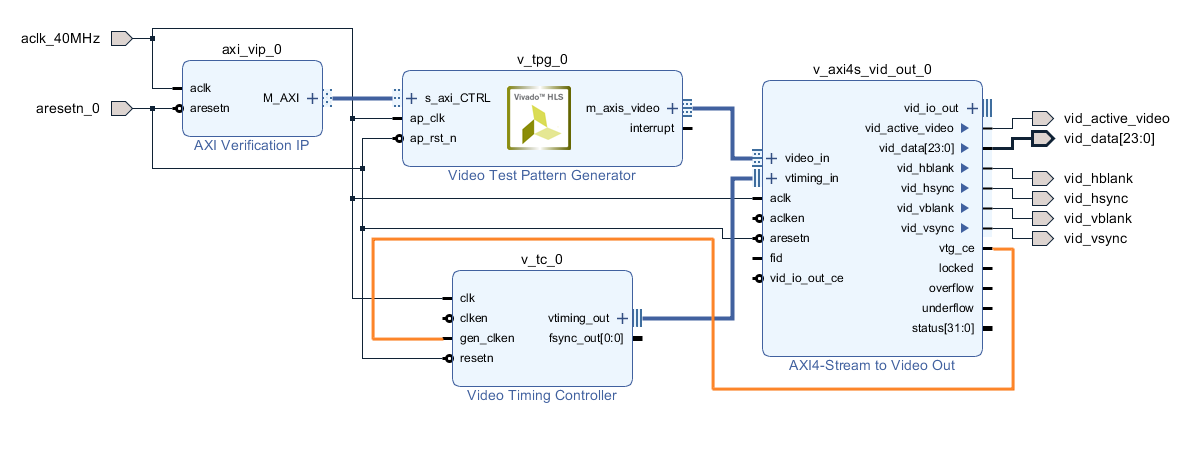 Video Beginner Series 6: From AXI4-Stream to Native Video