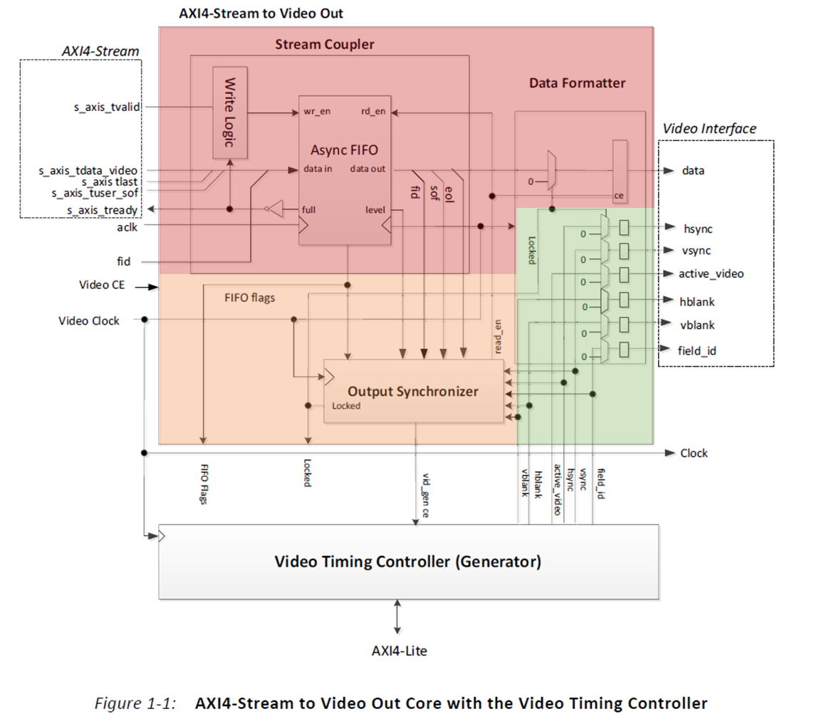 AMD Customer Community
