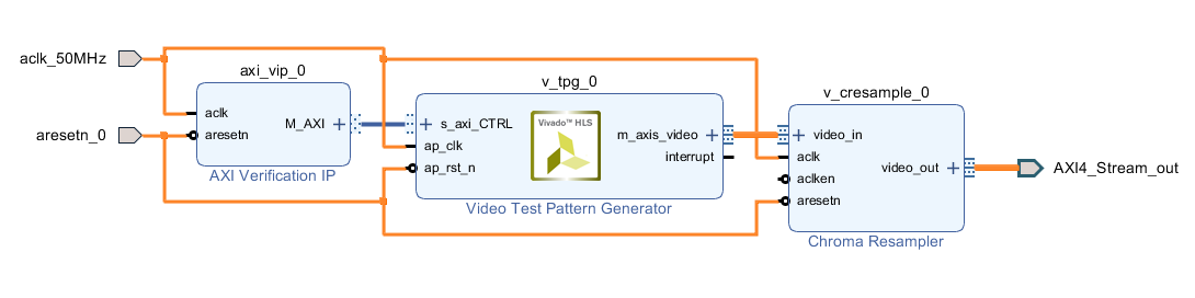 Video Beginner Series 10: YCbCr Chroma subsampling/resampling