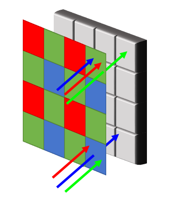 Video Beginner Series 11: From Sensor output to RGB image