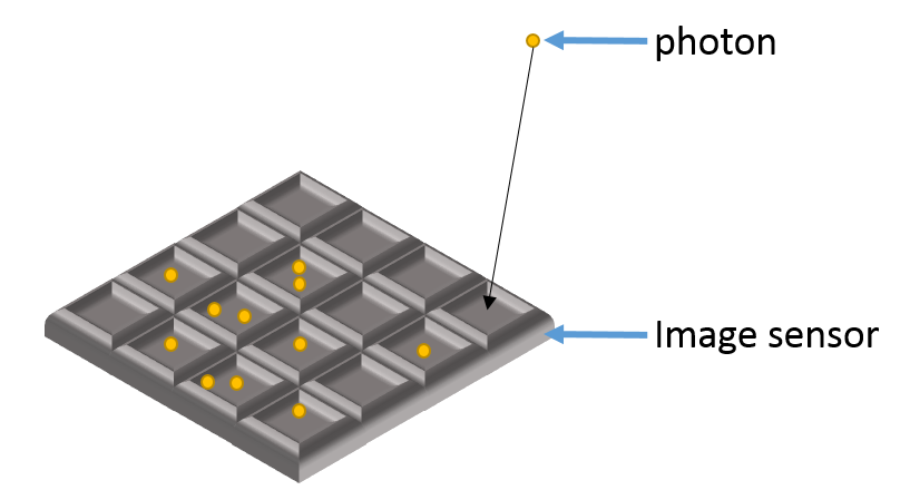 Video Beginner Series 11: From Sensor output to RGB image