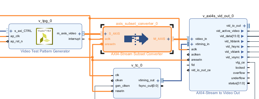 Video Beginner Series 12: Using the AXI4-Stream Infrastructure IP Suite (Part 1)