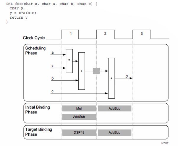 Adam Taylor’s MicroZed Chronicles Part 90: Introduction to High-Level ...