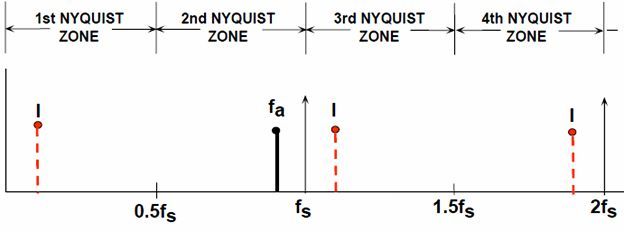 Adam Taylor’s MicroZed Chronicles, Part 103: SDSoC and the Xilinx XADC