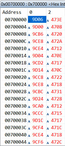 Adam Taylor’s MicroZed Chronicles, Part 235: Multi Channel DMA and Zynq SoC XADC Streaming—Low ...