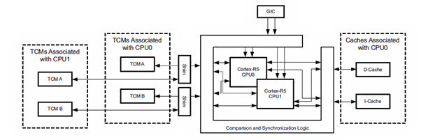 AMD Customer Community