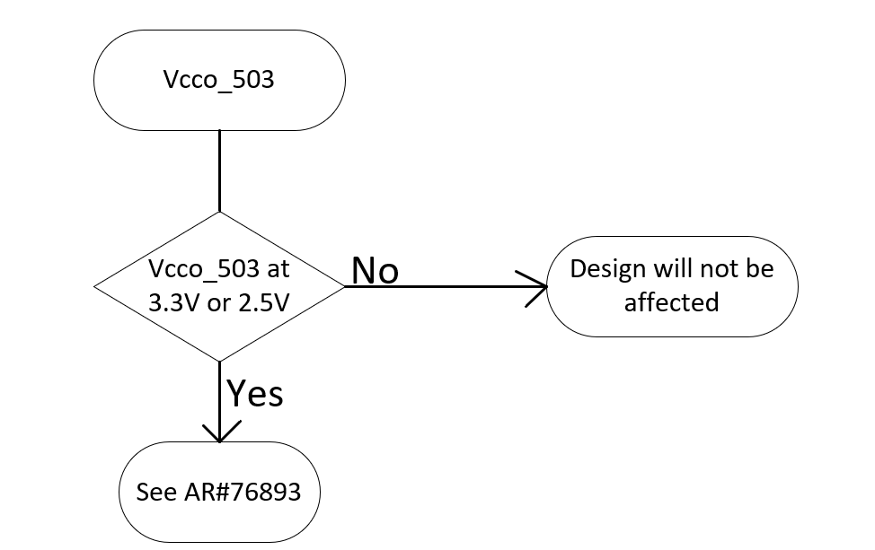 76889 - Versal HDIO/MIO: When powered at 3.3V or 2.5V a race condition ...