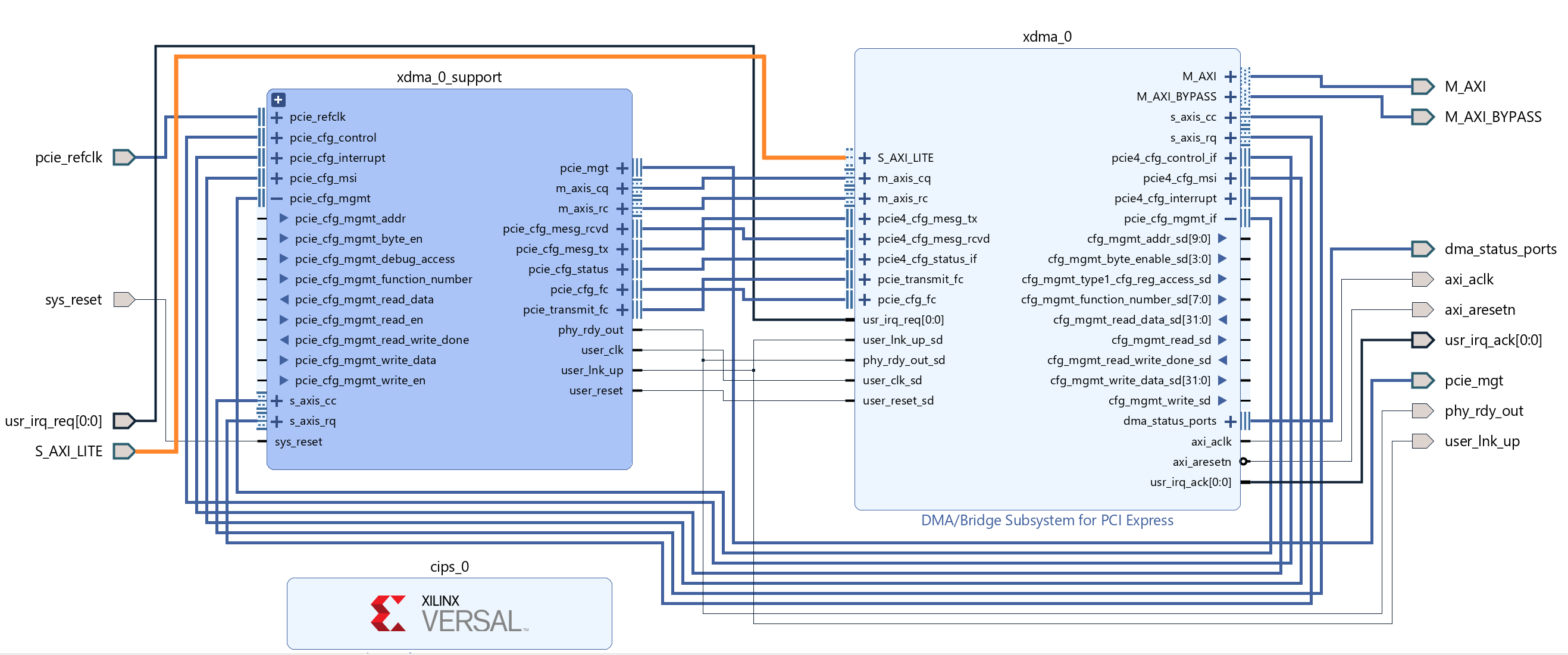In-built Debug Features in Versal ACAP Xilinx PCI Express IPs