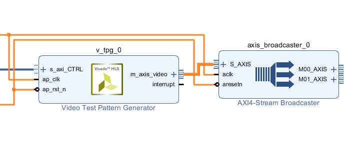Video Beginner Series 13: Using the AXI4-Stream Infrastructure IP Suite ...