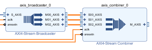 Video Beginner Series 13: Using the AXI4-Stream Infrastructure IP Suite (Part 2)