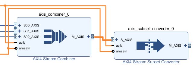 Video Beginner Series 13: Using the AXI4-Stream Infrastructure IP Suite (Part 2)
