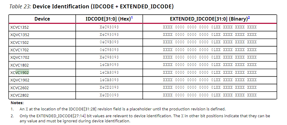 Versal: Device Programming/Booting Debug Checklist