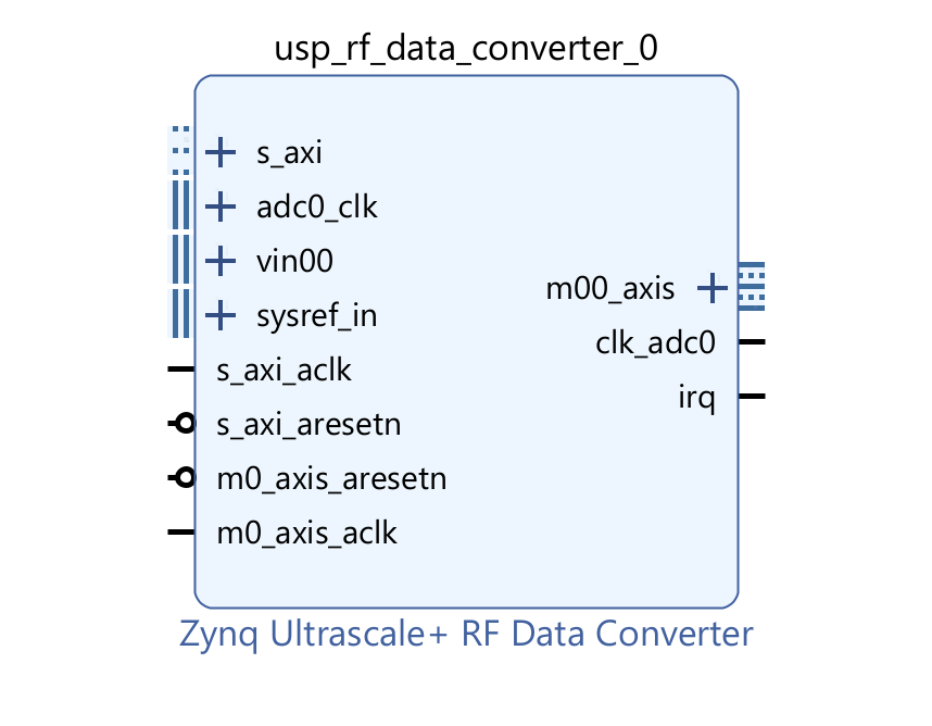 Zynq RFSoC ADC AXI Stream PL Fabric Speed