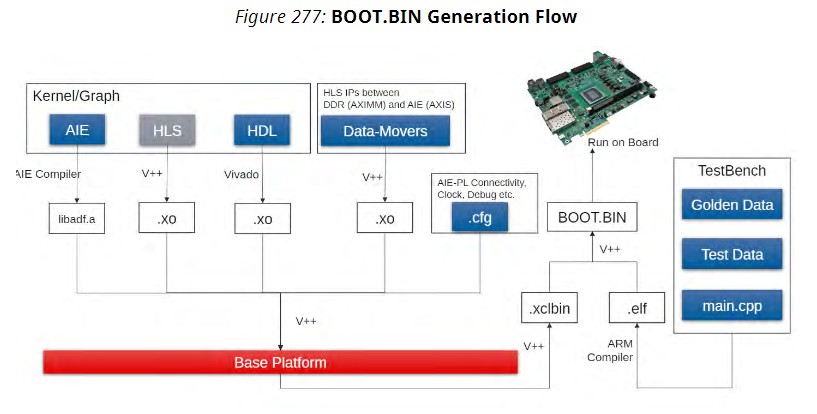 Versal Power Estimation for System Architects using Vitis Model Composer