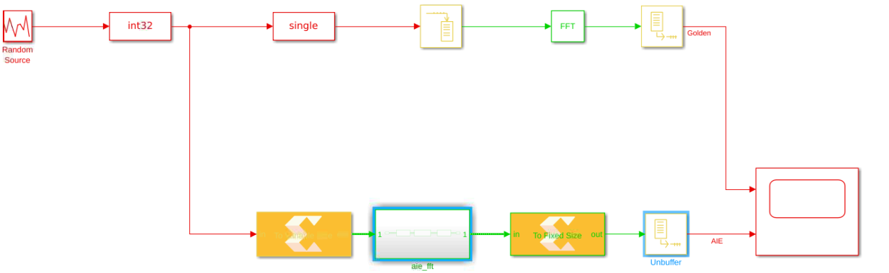 Versal Power Estimation for System Architects using Vitis Model Composer