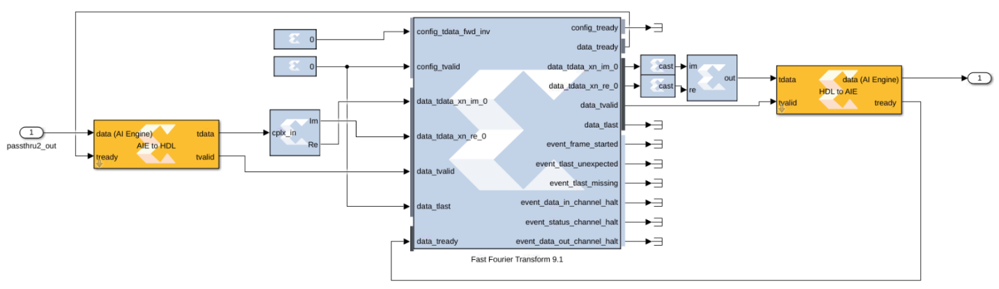 Versal Power Estimation for System Architects using Vitis Model Composer