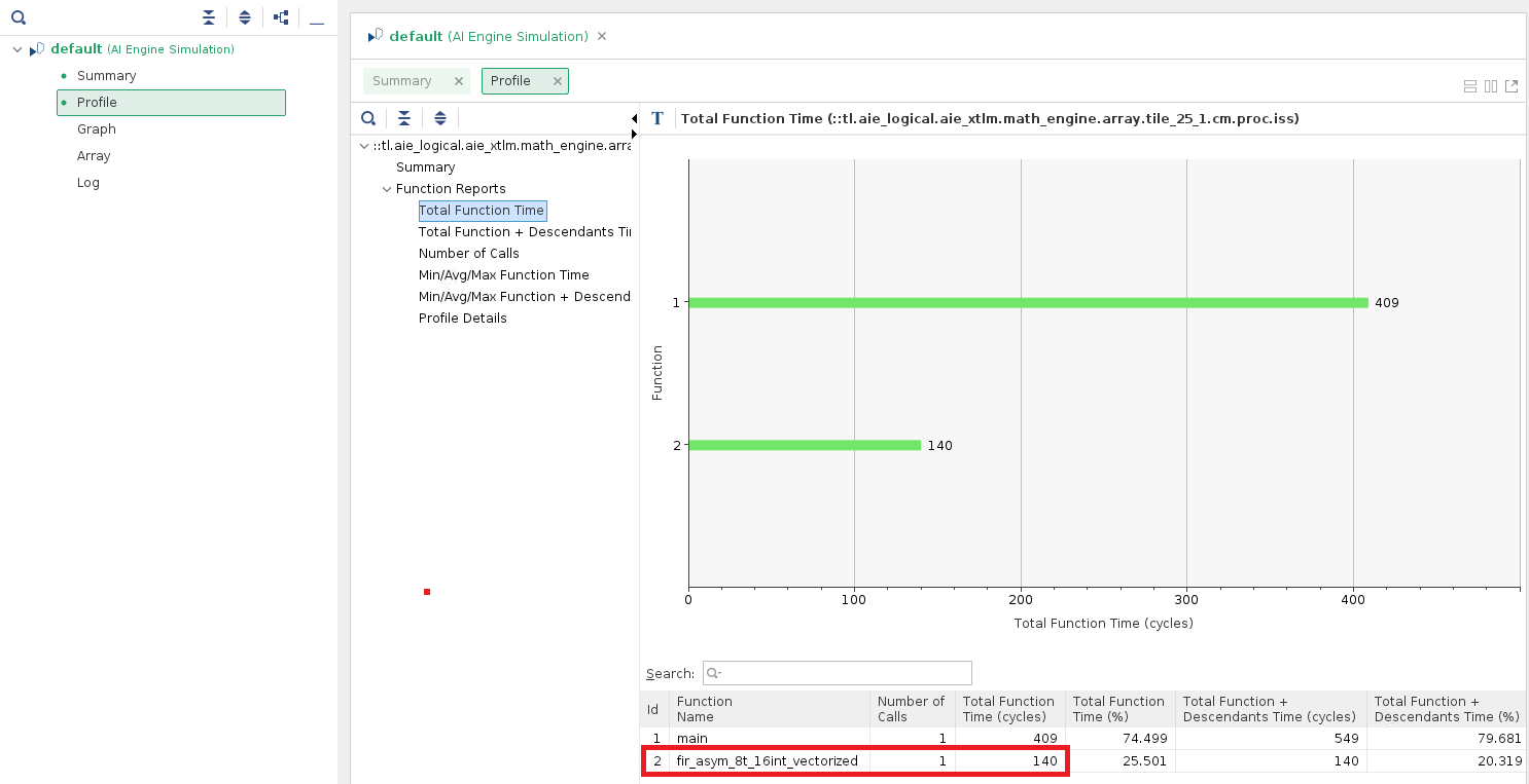 AI Engine Series 11 - Code vectorization of a FIR filter using the AIE APIs