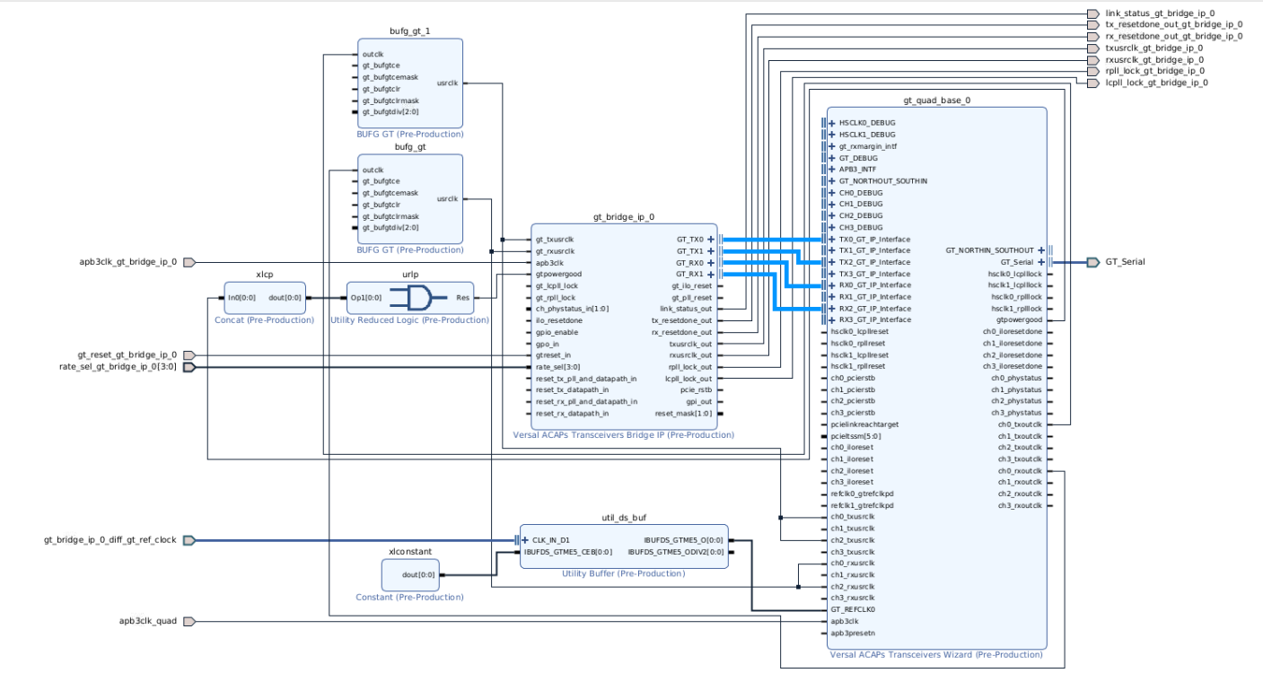 IPI Blog Series 2A: GT Design Entry in IP Integrator (IPI)
