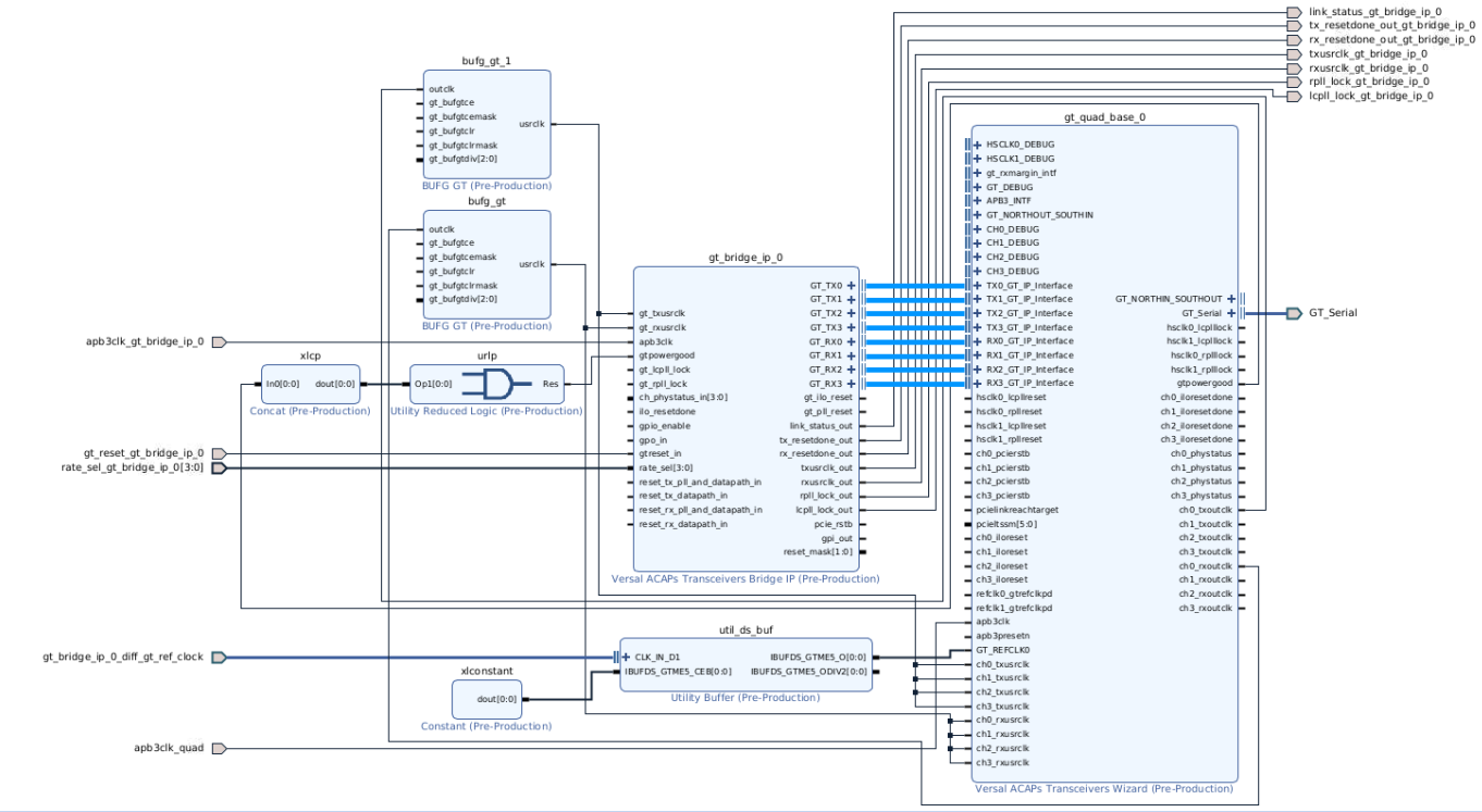IPI Blog Series 2A: GT Design Entry in IP Integrator (IPI)