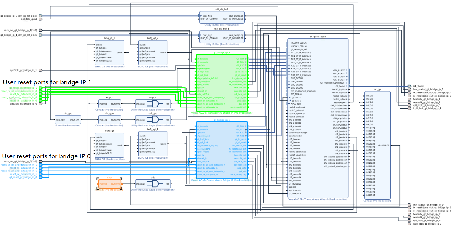IPI Blog Series 2A: GT Design Entry in IP Integrator (IPI)