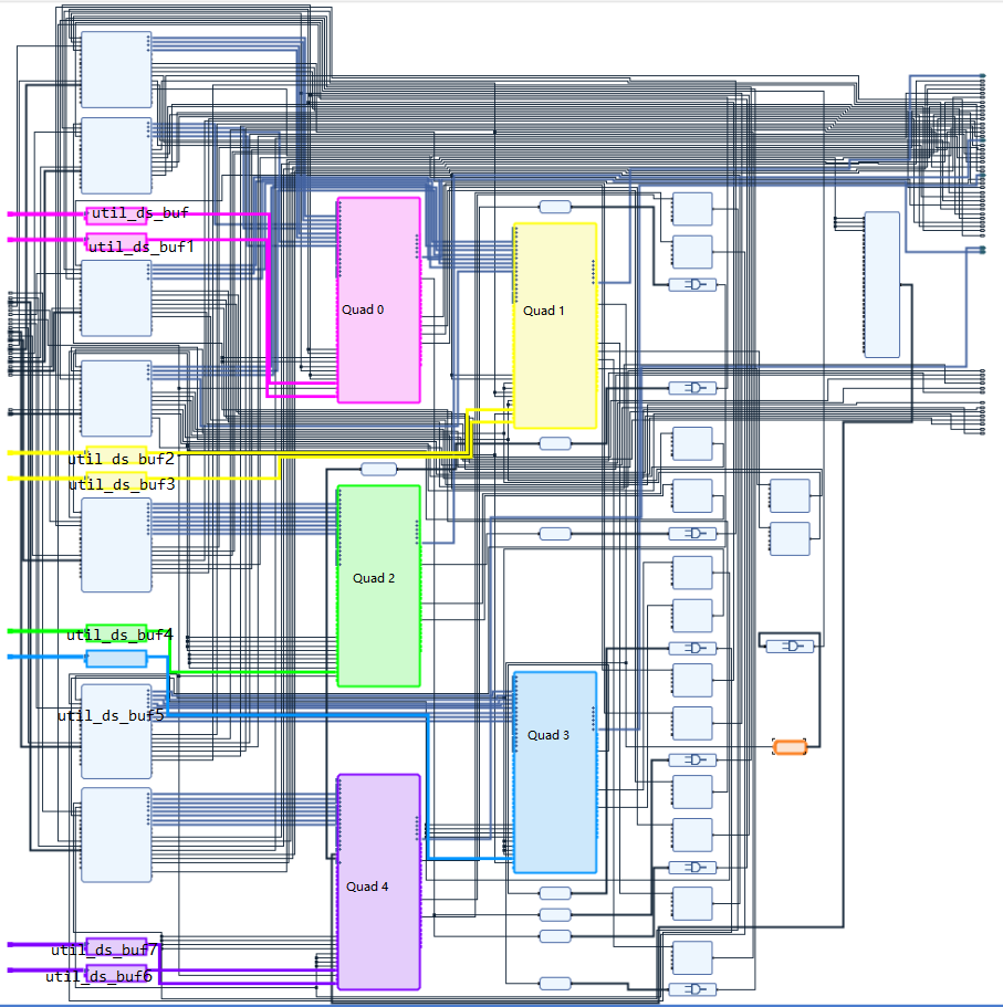 IPI Blog Series 2A: GT Design Entry in IP Integrator (IPI)