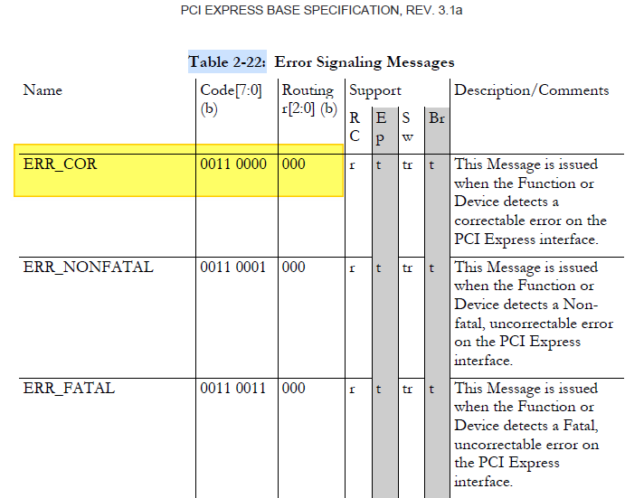 Correctable Error Message Generation through AER mechanism in Versal ...