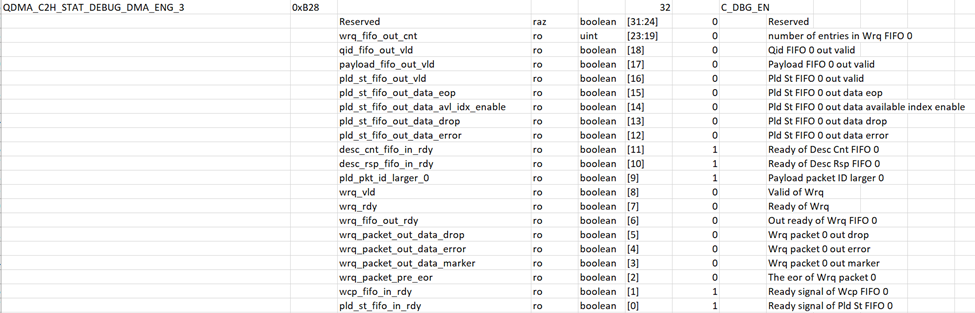QDMA与driver的问题定位和分析