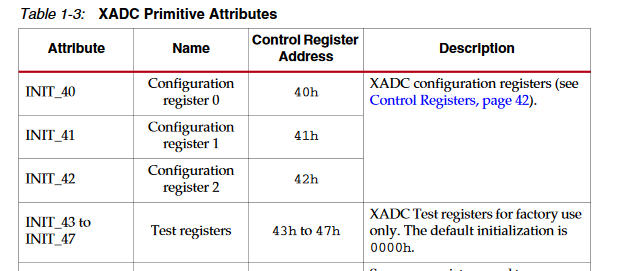 000034094 - 7 Series XADC - UG480 example incorrectly sets test only ...