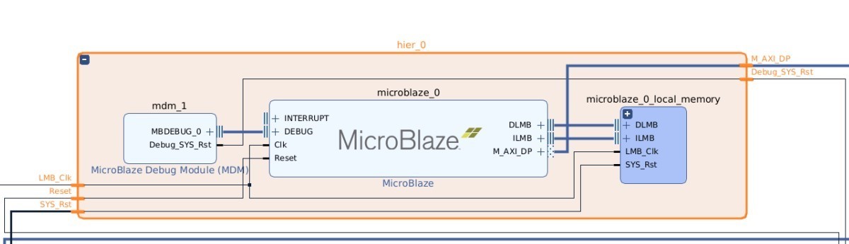 IPI Blog Series 1: Basic IP Integrator (IPI) Features with Zynq ...