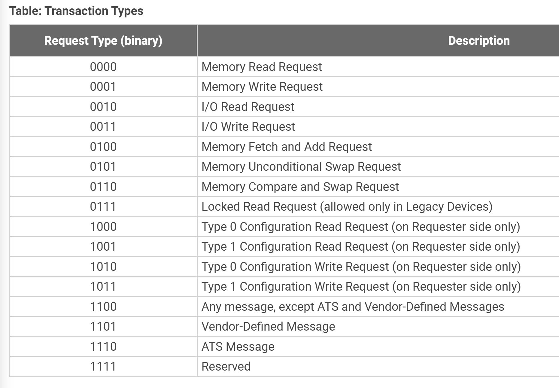 DMA Subsystem for PCI Express (XDMA) - AXI Memory Mapped H2C Default ...