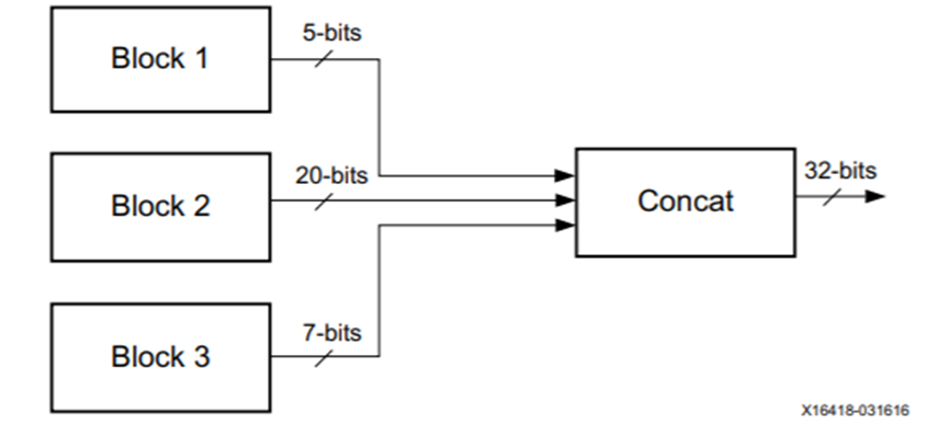 如何使用 AXI Interrupt Controller 处理超过 16 次中断
